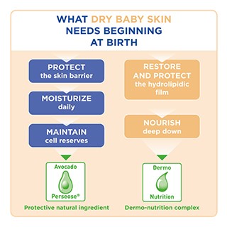 Does Your Baby Have Dry Skin? - Mumzworld