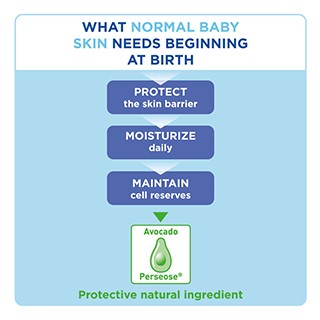 How to Care for Normal Baby Skin? - Mumzworld
