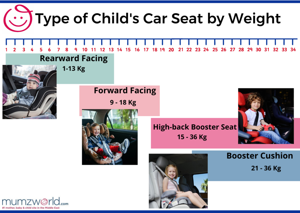 Your Ultimate Guide to Buying a Car Seat in Dubai - Mumzworld