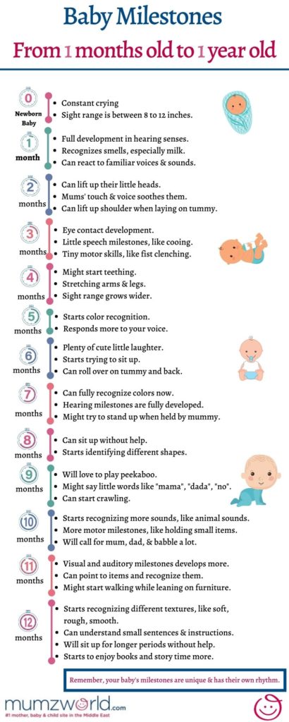 Baby Development & Growth: a Step by Step Guide - Mumzworld